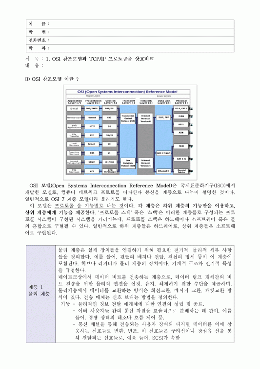 OSI 참조모델과 TCPIP 비교_DNS설명