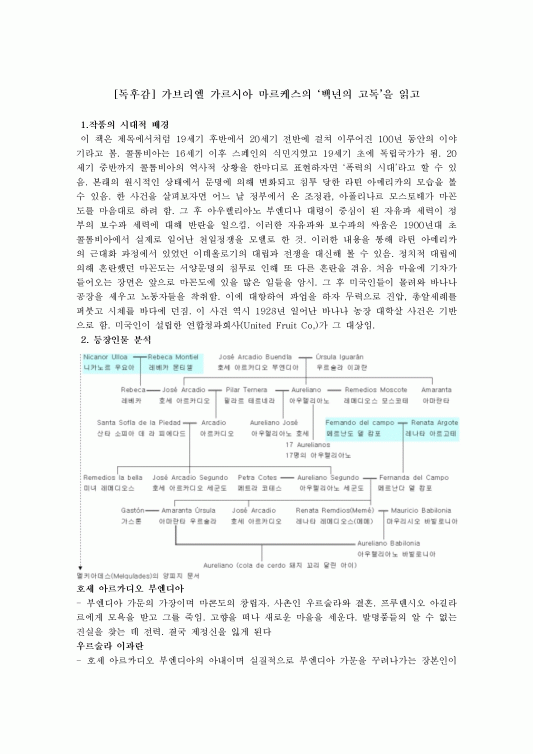 [독후감] 가브리엘 가르시아 마르케스(Gabriel Garcia Marquez)의 ‘백년의 고독(Cien Anos de Soledad)’ 요약 및 정리
