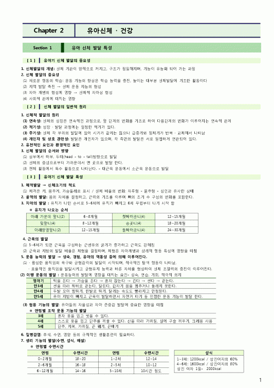 [유아교육] Chapter 02. 유아신체·건강 (신체운동, 건강 영역 세부내용 및 임용준비 자료 정리) 유아 신체 발달 특성, 신체운동·건강 영역, 신체인식, 신체 조절과 기본운동, 신체 활동 참여, 건강생활, 안전생활