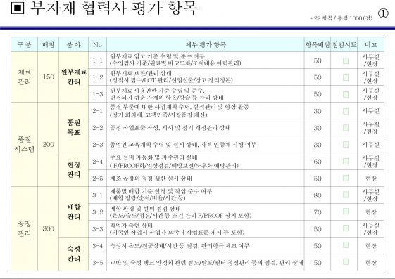 협력회사 AUDIT 점검표(SHEET)