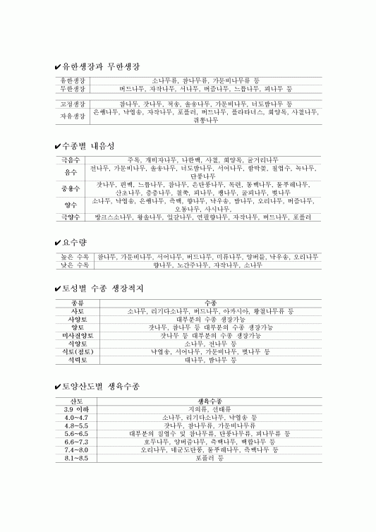 [조림학] 각 특징별 수종(樹種) 정리 - 임업직 공무원, 산림기사, 산업기사