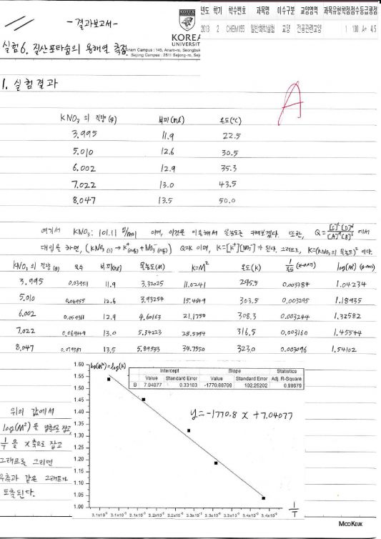 6 질산포타슘의 용해열 측정(결과보고서, 결보)