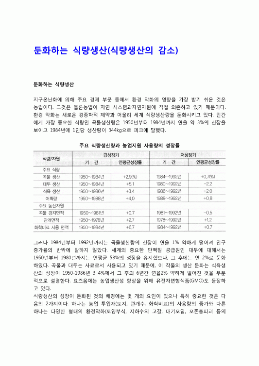 둔화하는 식량생산 (식량생산의 감소)