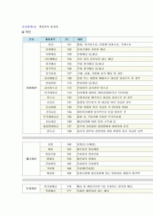 전산회계1급 계정과목 총정리