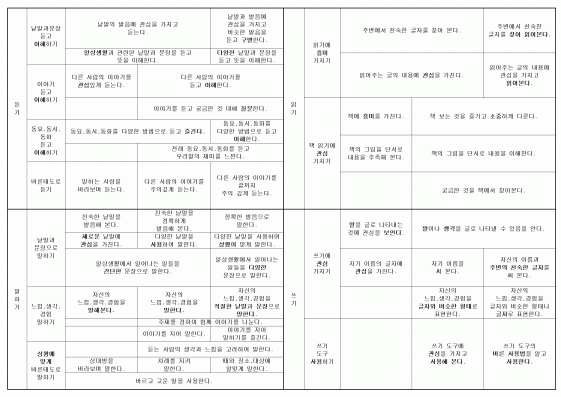 누리과정 세부내용 및 총론