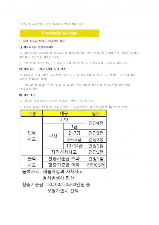 [이슈] 자동차보험료 할인·할증제도 25년 만에 개편 (할증할인 제도, 자동차 사고 상황 변화 및 현제도의 문제점, 정부 건수제 발표, 건수제 변경 주요 내용, 소비자 부담증가 우려, 보험료 인상꼼수 논란)