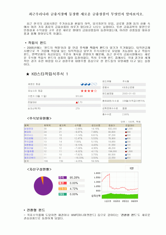 새롭게 등장한 금융상품에 대한 설명