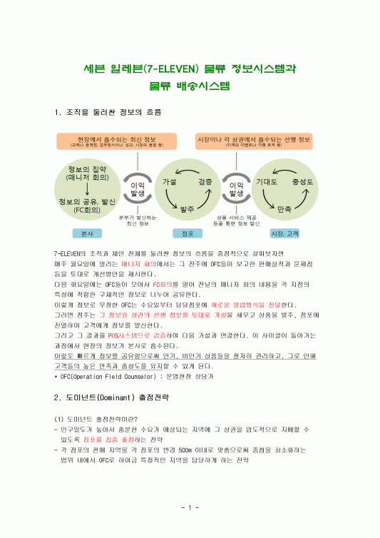 세븐 일레븐(7-ELEVEN)의 물류 정보시스템과 물류 배송시스템 (조직을 둘러싼 정보의 흐름, 도미넌트(Dominant) 출점전략, 집적배송(창구도매제도) 물류시스템)