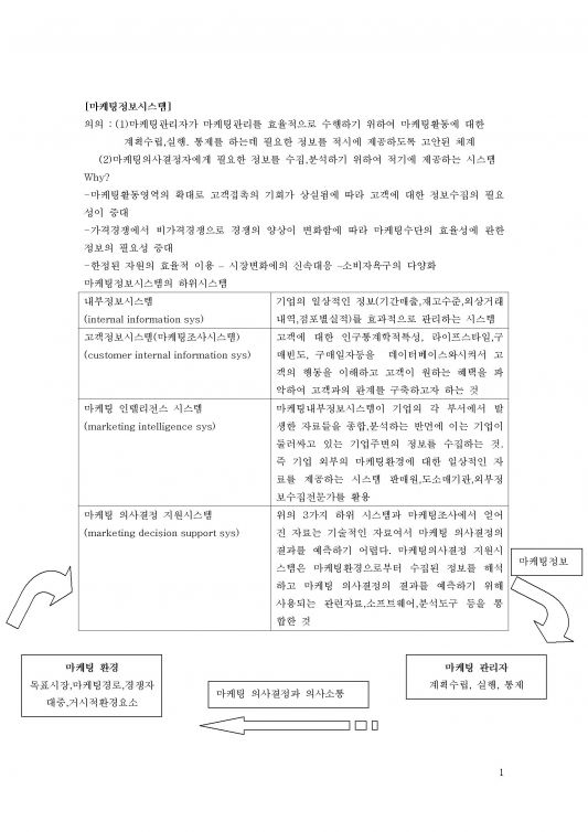 마케팅 핵심 개념정리 (시장세분화와 소비자행동분석을 포함한 핵심정리)