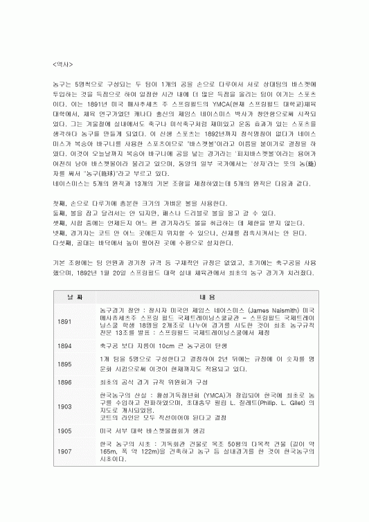농구의 역사와 심판법