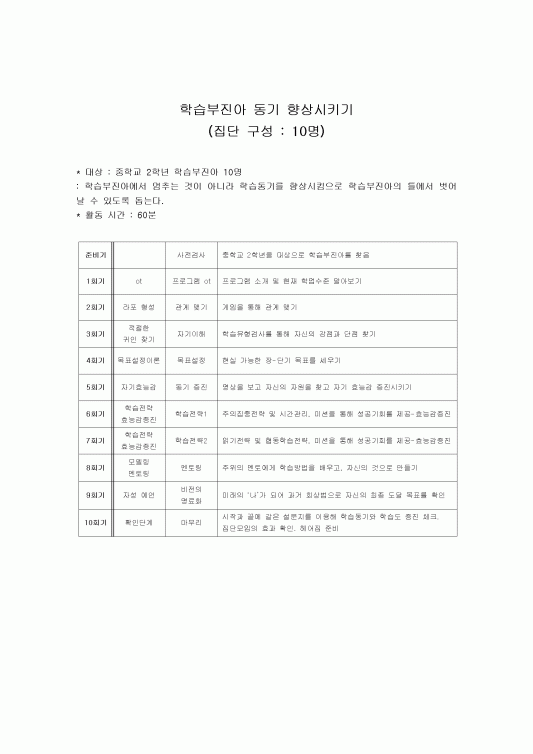 학습부진아 동기 증진 프로그램