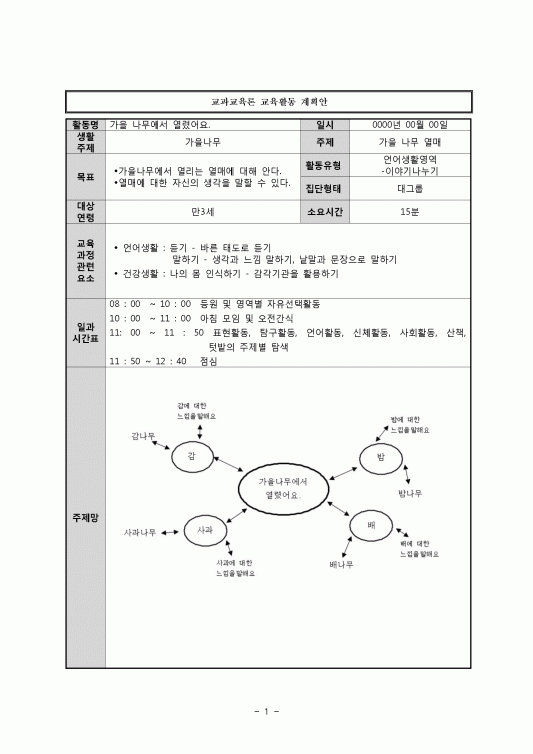 [유아교과교육론] <교육(부분)활동(수업)계획안> (만3세/이야기나누기/대집단) - 활동명 : 가을 나무에서 열렸어요 / 생활주제 : 가을나무 / 주제 : 가을 나무 열매