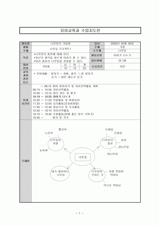 [유아교과교육론]  <교육(부분)활동(수업)계획안(만5세)> 활동유형(이야기나누기) 주제(가을) 활동명(나뭇잎의 가을밤) 교육과정(언어생활)