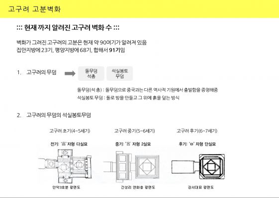 한국미술사  벽화로 시작된 고구려 회화! / 안악3호분, 덕흥리고분벽화, 각저총, 무용총, 쌍영총, 진파리1호분,강서대묘