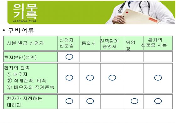 의무기록 사본 발급.ppt
