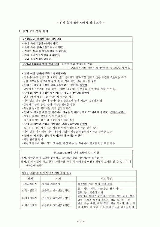 - 읽기 능력 발달 단계와 읽기 교육, 초기 독서 단계의 읽기 교육, 읽기 과정 지시자로서의 오독-