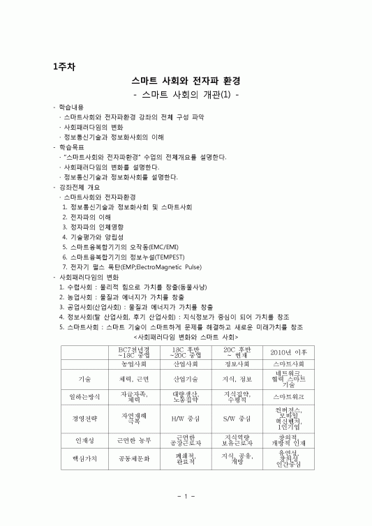 [영남대] 스마트사회와전자파환경 중간고사 타이핑