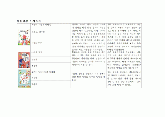 [사회과학] 아동건강관련 도서 (아동건강안전영역, 아동건강동화책, 아동건강관련동화책목록과내용요약)