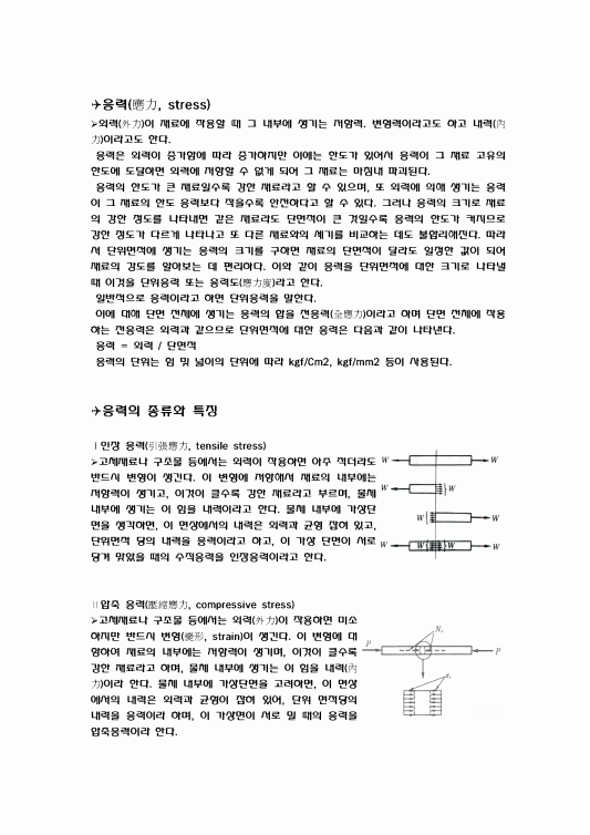 [항공기기체] 응력(應力 / stress), 응력의 종류와 특징