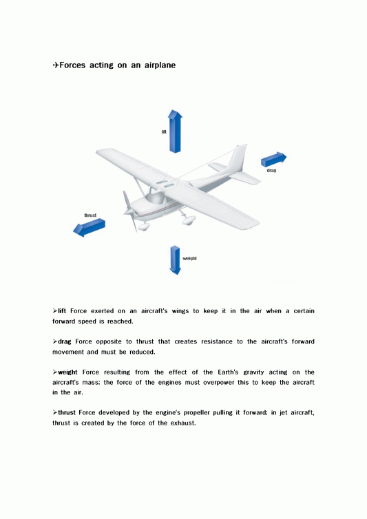 [항공기술] (영어,영문) Forces acting on an airplane, Airfoil, NACA airfoil