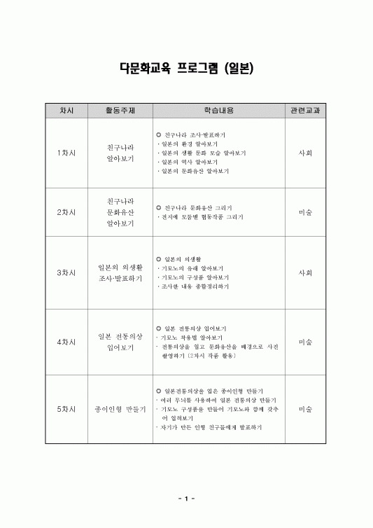 다문화교육 프로그램 지도안(일본)