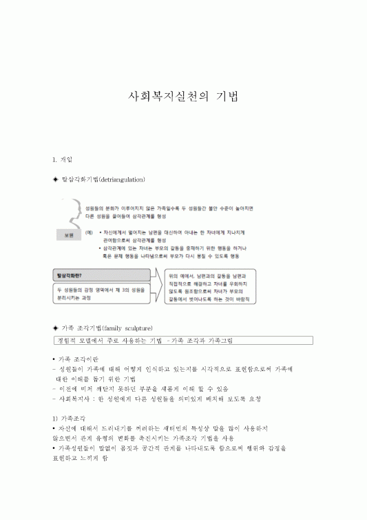 사회복지 실천의 기법