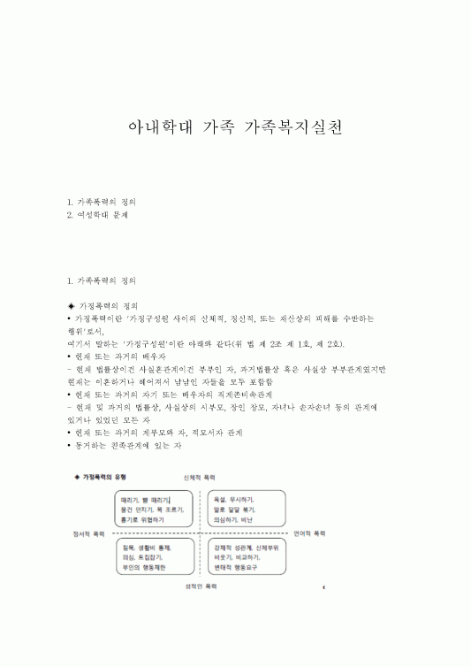 아내학대 가족 가족복지 실천