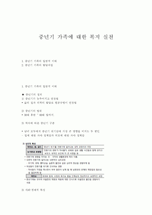 중년기 가족에 대한 복지 실천