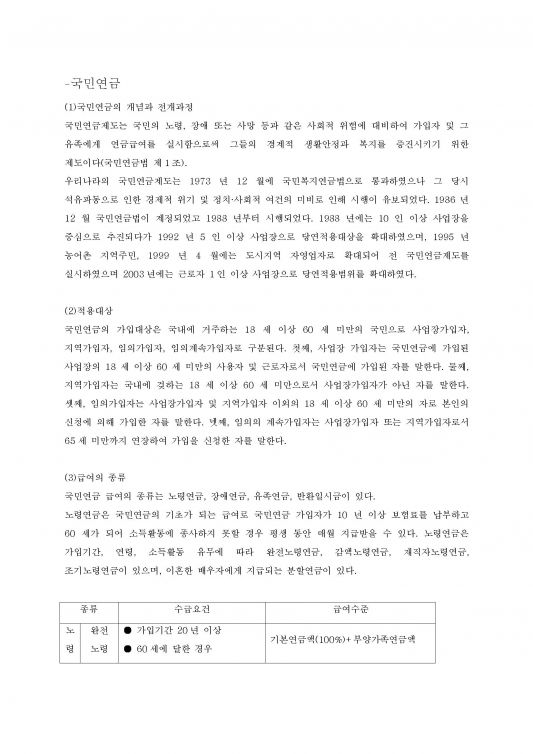 <청소년상담> 협동학습 과업수행 성찰보고서 (과업명: 마음을 보는 관점)