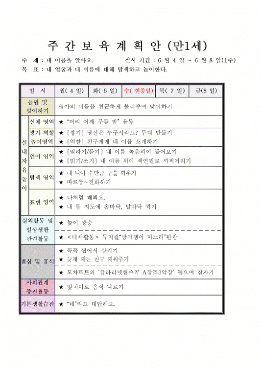 2012학년도 평가인증 통과한 만1세 6월 나예요 보육일지(보육실습일지) - 주제 : 나를 알아요