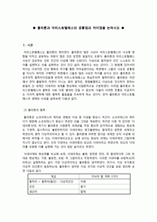 [철학] 플라톤(Platon)과 아리스토텔레스(Aristoteles)의 공통점과 차이점을 논하시오