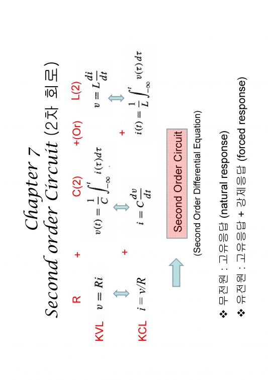 전기회로9판-ch7-2013 Chapter 7.Second order Circuit (2차 회로)