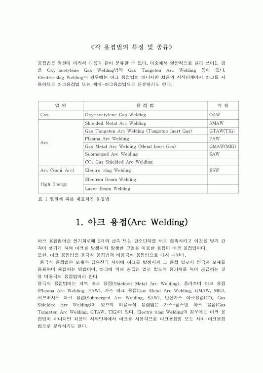 여러가지 용접법의 종류 및 특징 - 아크 용접(Arc Welding), 용극식 용접법, 비 용극식 용접법