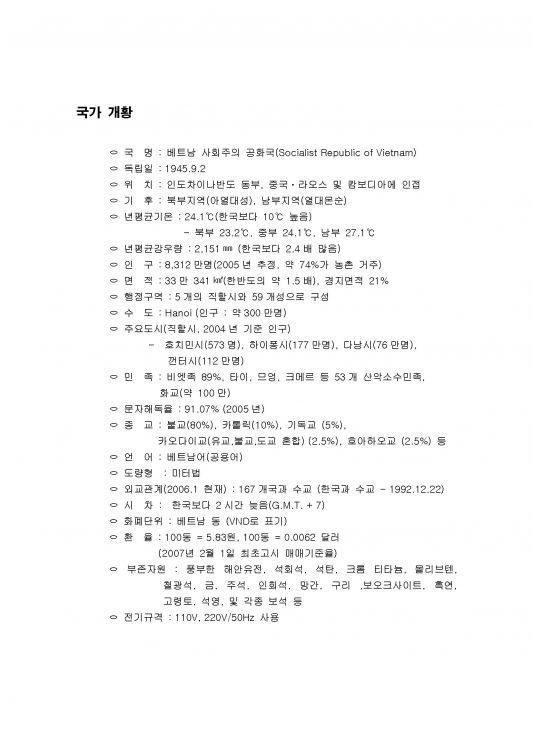 베트남(Vietnam) 시장 조사