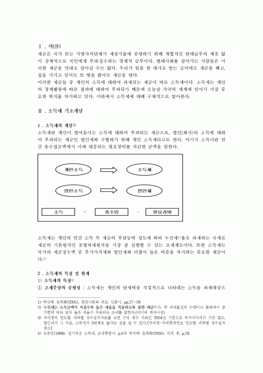 소득세(所得稅)