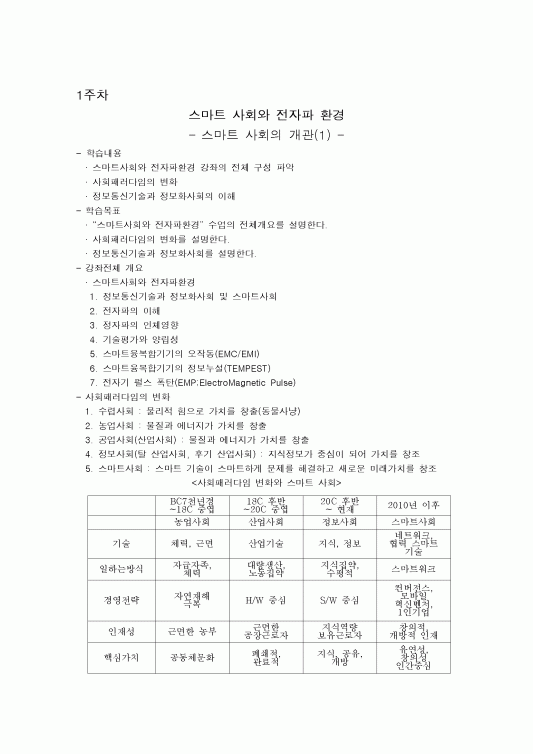 [영남대] 스마트사회와 전자파환경 (중간고사+기말고사) 타이핑자료 1주차~14주차