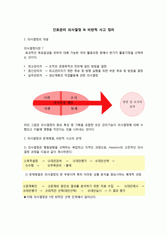 간호관리 요점정리(재무관리, 간호수가, 시간관리)