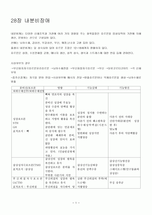 내분비장애 핵심내용정리
