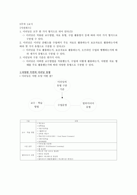<스마트한학습으로의 여행> 기말고사 족보 9주~15주차