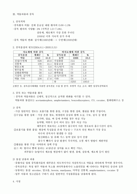 Ⅲ. 약물과용과 중독 - 약물 과용과 중독 정리요약