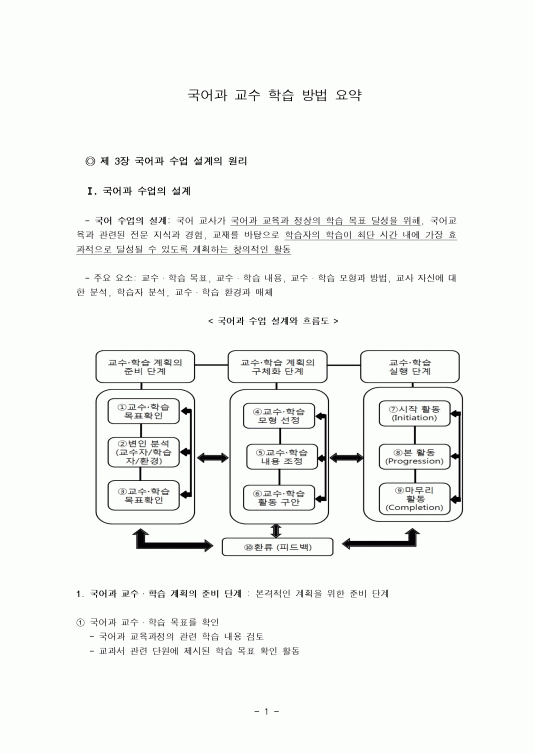 국어과 교수 학습 방법 3,4 장 요약