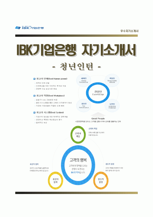 IBK기업은행 청년인턴 자기소개서와 면접족보 (IBK기업은행 2014자소서 항목)