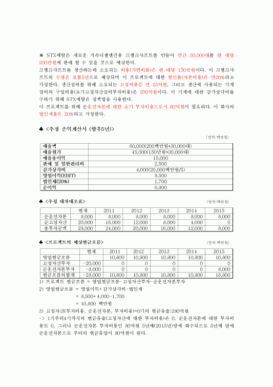 [재무보고서] STX메탈 (추정 손익계산서 (향후5년), 추정 대차대조표, 프로젝트의 예상현금흐름, 프로젝트에 대한 타당성 평가, 순현재가치(NPV), 내부수익률)