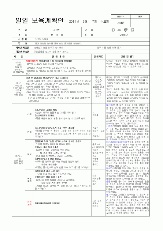 ≪일주일 일일 보육계획안 14년 5월 1주≫ (0세/2수준/수~금) 주제 : 낯설어요 | 소주제 : 씻으며 느껴요 | 목표 : 물과 관련된 놀이를 통해 씻는 즐거움을 경험한다.