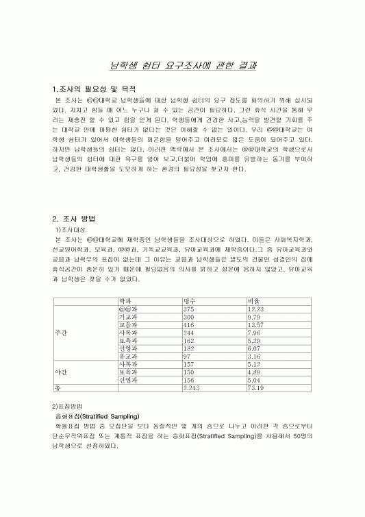 남학생 쉼터 요구조사에 관한 결과