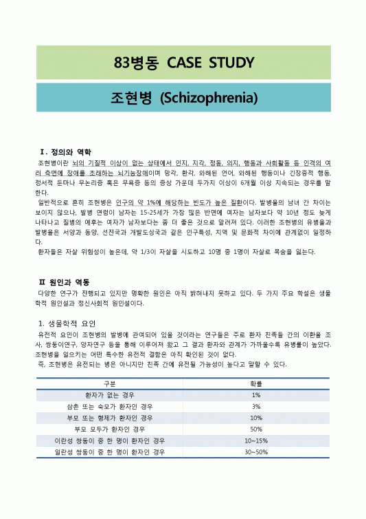 [정신간호학실습] 정신분열증 : 조현병 (Schizophrenia) 케이스 스터디(CaseStudy)