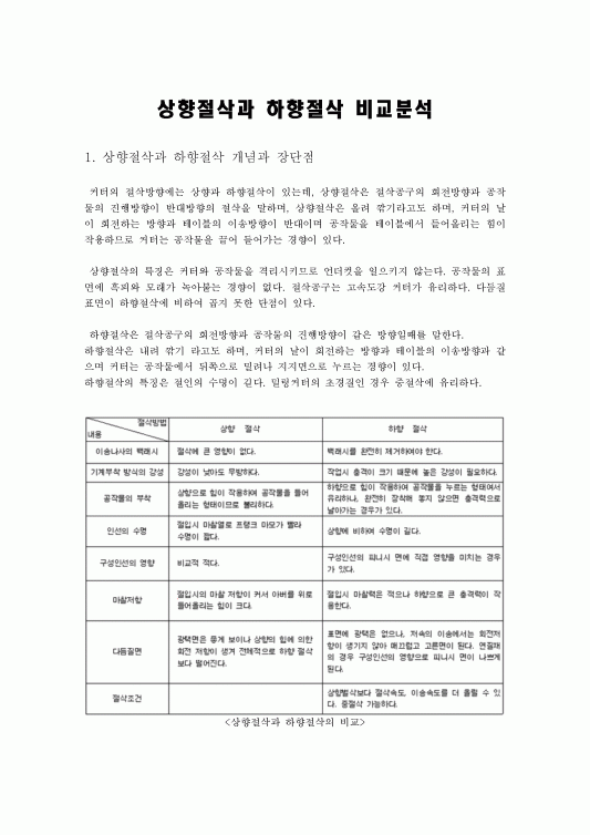 상향절삭과 하향절삭 비교 분석(상향절삭, 하향절삭)