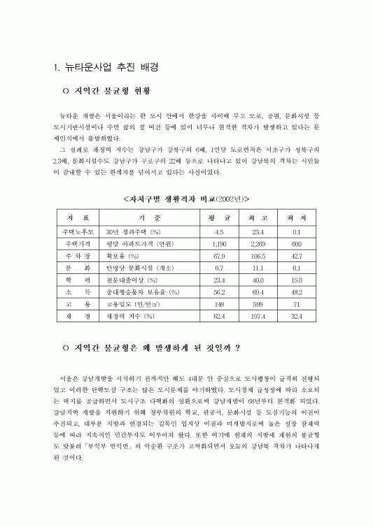 뉴타운 레포트 자료
