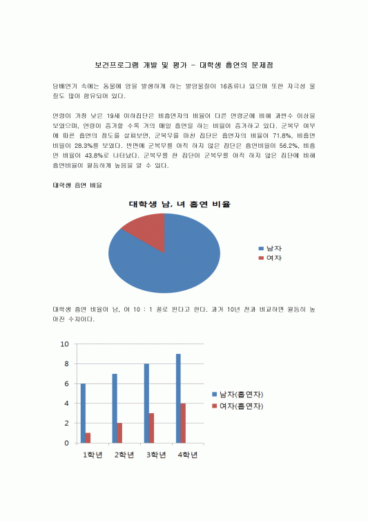 보건프로그램 개발 및 평가 - 대학생 흡연의 문제점