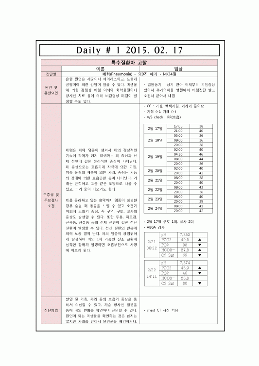 아동 특수질환아 고찰 4개 - 폐렴(Pneumonia), 요로감염증(urinary tract infection), 경련성 발작(seizure) , 가와사키병(카와사키병/kawasaki`s disease)